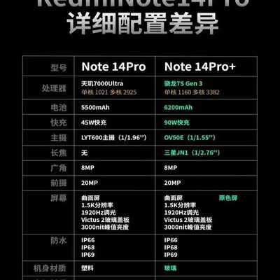 红米Note14Pro和红米Note14Pro+有什么区别？-ZOL问答